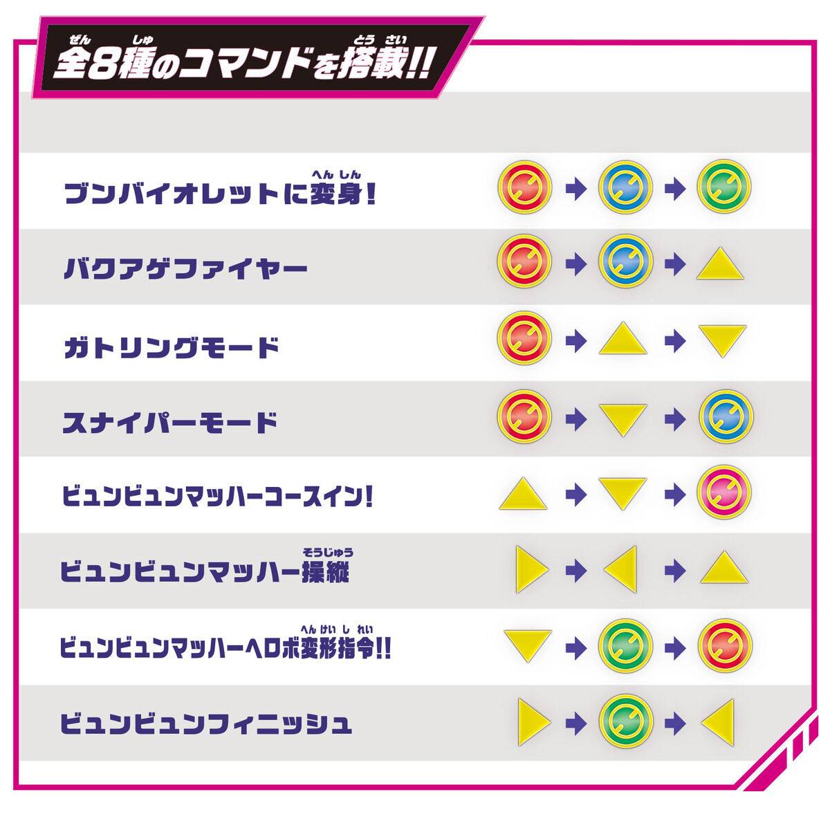 DX: Bakuage Sentai Boomboomger - Boonboom Controller [Bandai] - Nin-Nin ...