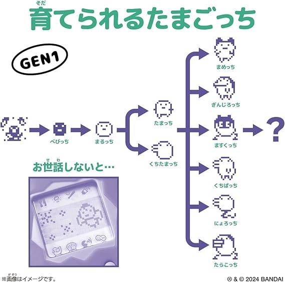 Tamagotchi: Original Tamagotchi - Tama Candy [Bandai] - Nin-Nin-Game.com